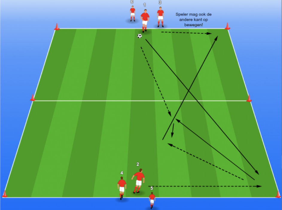 Voetbal warming-up met bal | Diverse warming-up oefeningen